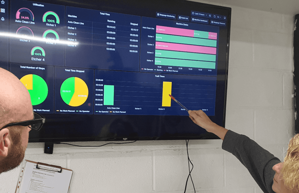 Downtime monitoring - Shoestring